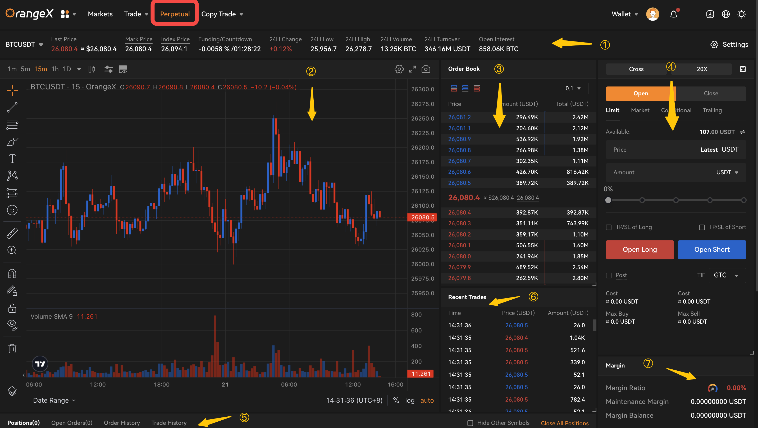 How to Trade Perpetual on OrangeX ? – OrangeX